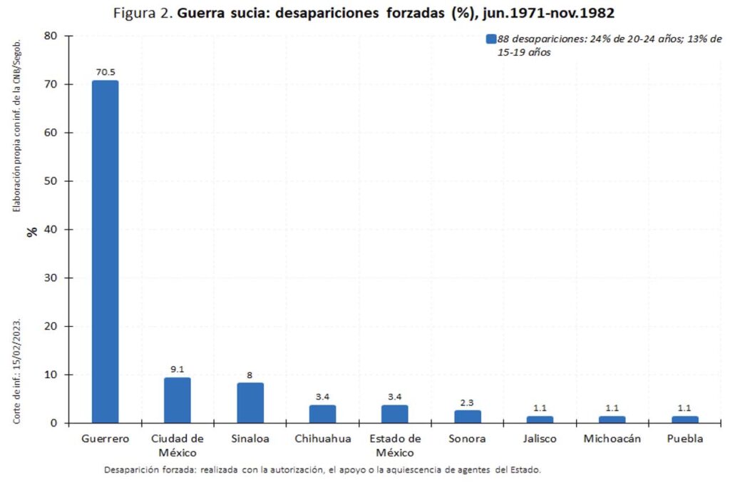 Acercamiento Estadístico A La Desaparición De Personas En México